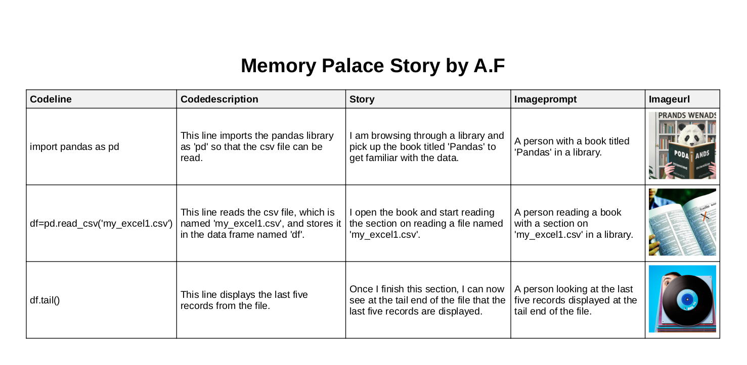 GitHub - beephole/learning-technique: A Greate learning technique based on the Memory Palace ...