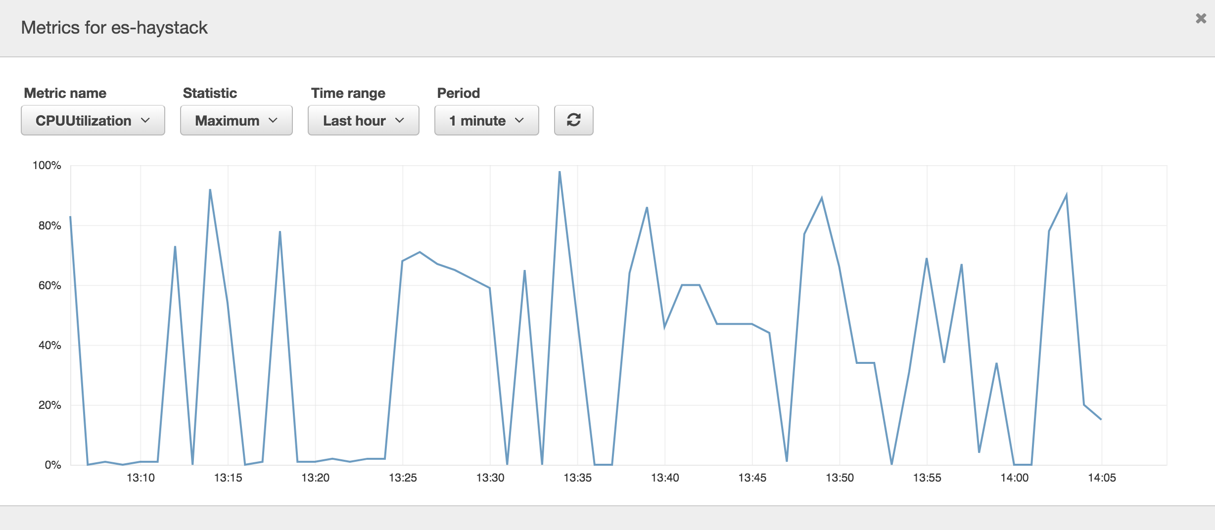 Performance issues with the timeline feature · Issue #611 ...