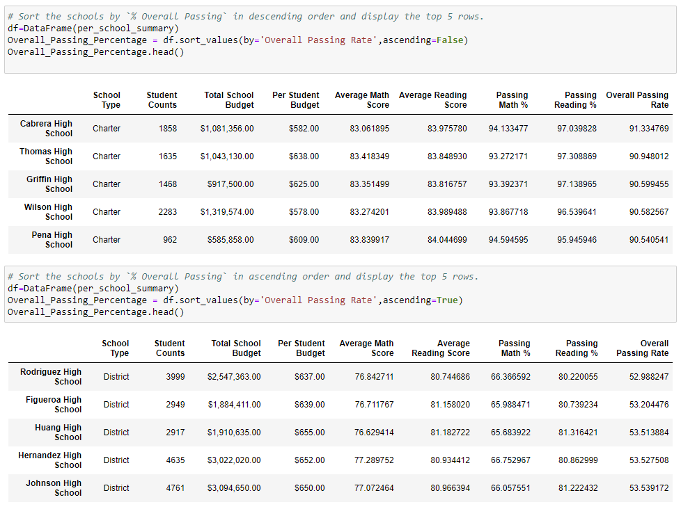 GitHub - crystalheihei/pandas-challenge