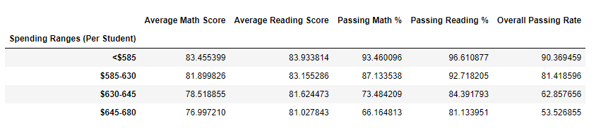 GitHub - crystalheihei/pandas-challenge