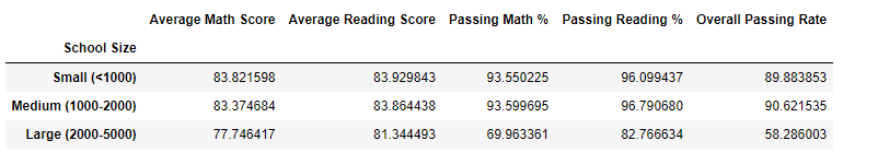 GitHub - crystalheihei/pandas-challenge