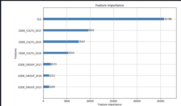 GitHub - hackaton-team/cereals: cereals project hackaton