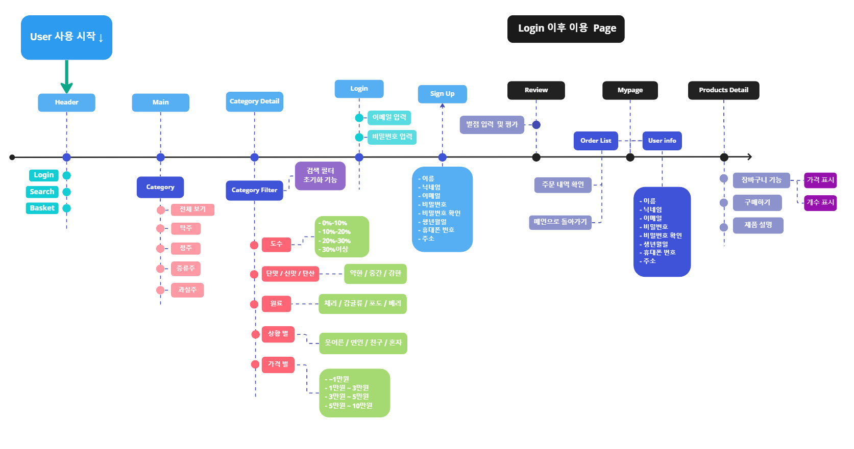 GitHub - devparkse/damhwamarket