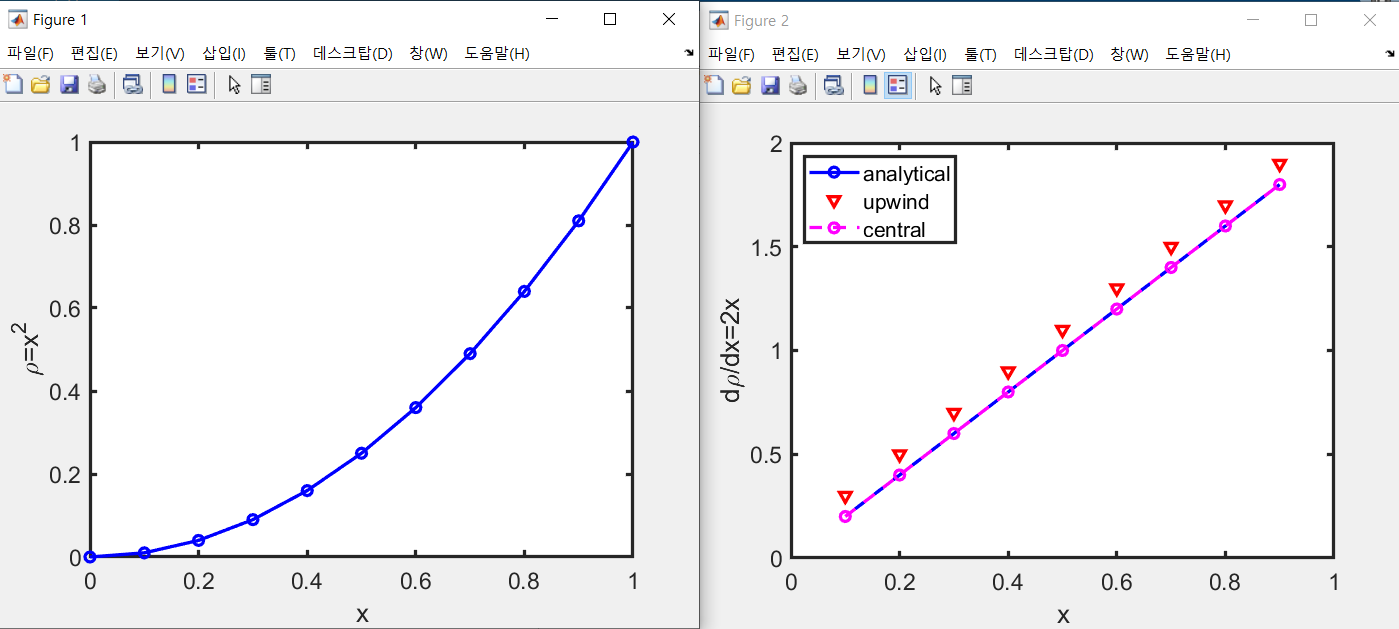[Exercise-2] Estimate first order derivative using first order upwind ...
