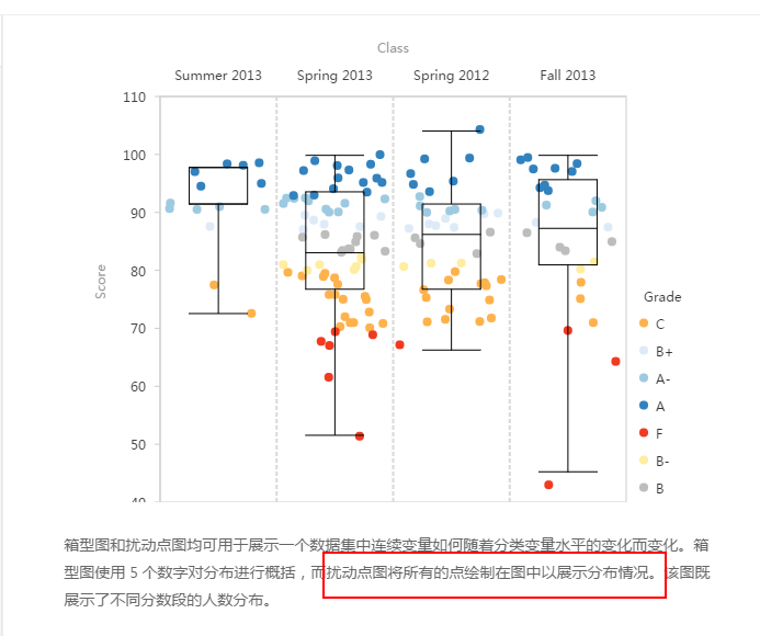 请问你们有扰动点图的模板吗？ · Issue 5946 · Apacheecharts · Github 4041