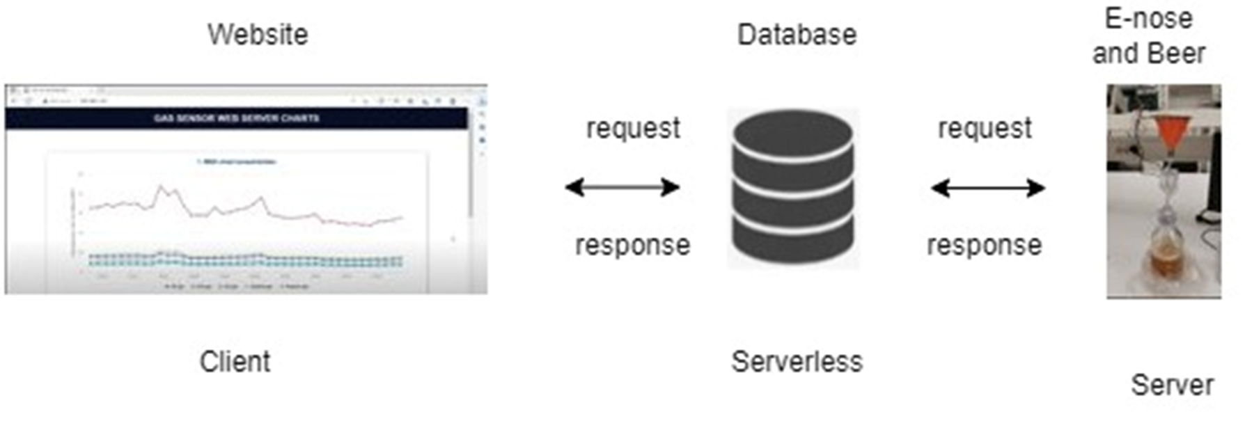 GitHub - deng0004/Final_degree_project: Final_degree_project