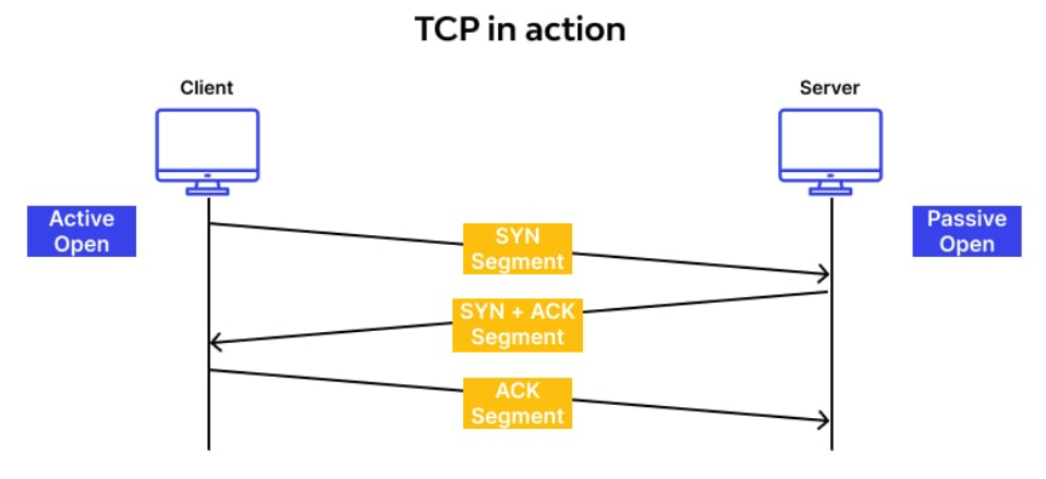 GitHub - EliTotah/AP1-KNN_Project: project in advanced programming