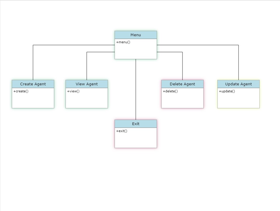 GitHub - EmmanuelCharlieEnriquez/Valorant-Agent-Creator