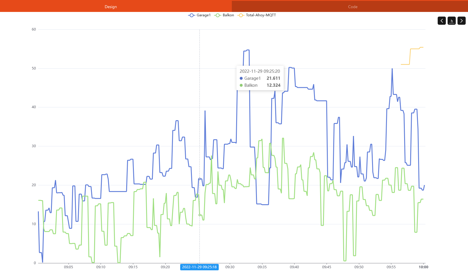 Total W via MQTT · Issue #460 · lumapu/ahoy · GitHub