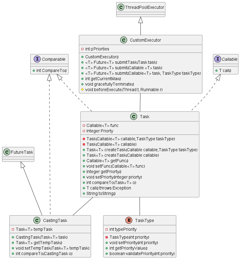 GitHub - hagayknoro/OOP_Ex_2