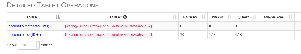 Improve tablet details in Monitor. Closes #1940 by milleruntime · Pull Request #1943 · apache ...