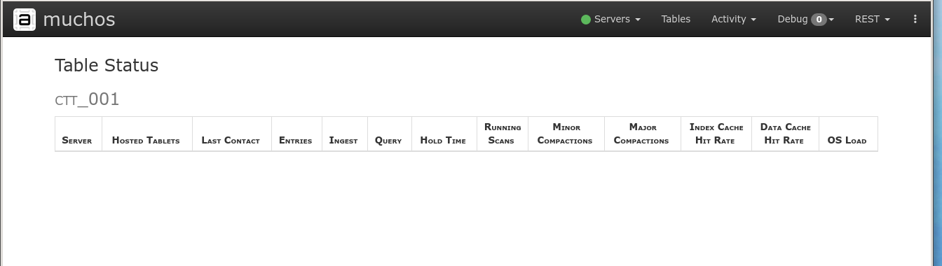 Table Status page is broken · Issue #1362 · apache/accumulo · GitHub