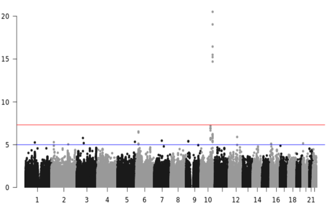 Replication of results for T2D · Issue #58 · arnor-sigurdsson/EIR · GitHub