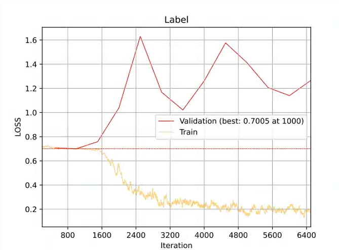 Replication of results for T2D · Issue #58 · arnor-sigurdsson/EIR · GitHub