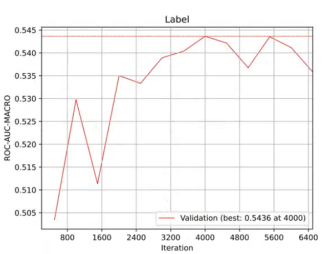 Replication of results for T2D · Issue #58 · arnor-sigurdsson/EIR · GitHub