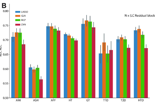 Replication of results for T2D · Issue #58 · arnor-sigurdsson/EIR · GitHub