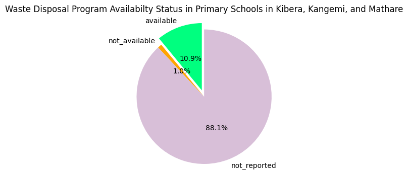 GitHub - Solo254Analyst/Python-Analyzing_Primary_Schools