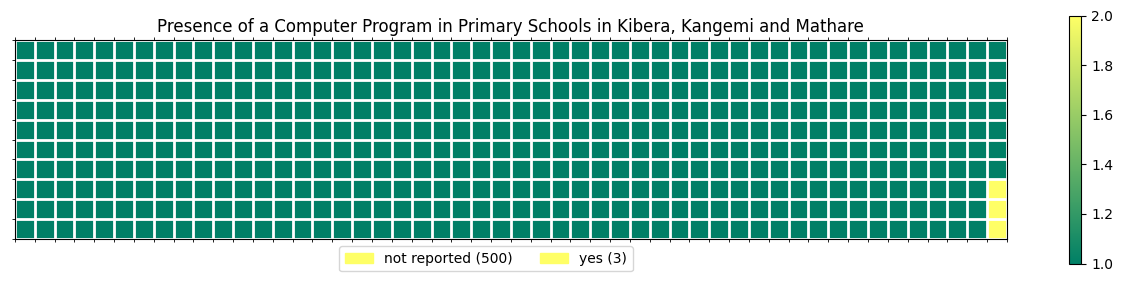 GitHub - Solo254Analyst/Python-Analyzing_Primary_Schools