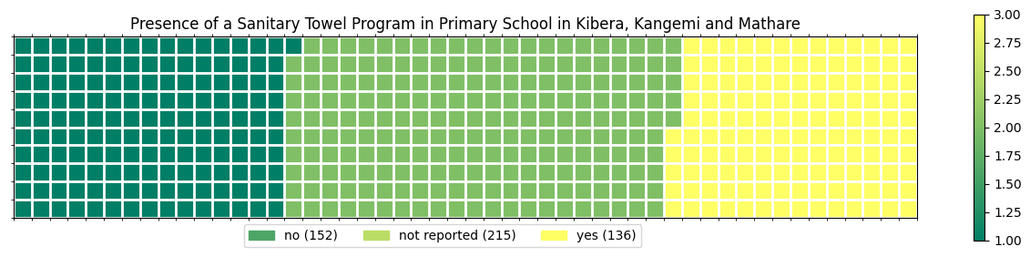 GitHub - Solo254Analyst/Python-Analyzing_Primary_Schools