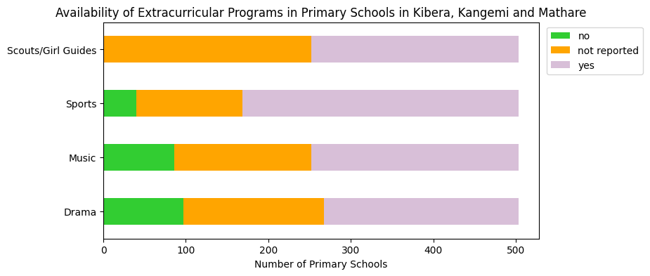 GitHub - Solo254Analyst/Python-Analyzing_Primary_Schools
