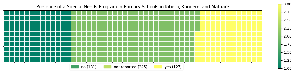 GitHub - Solo254Analyst/Python-Analyzing_Primary_Schools