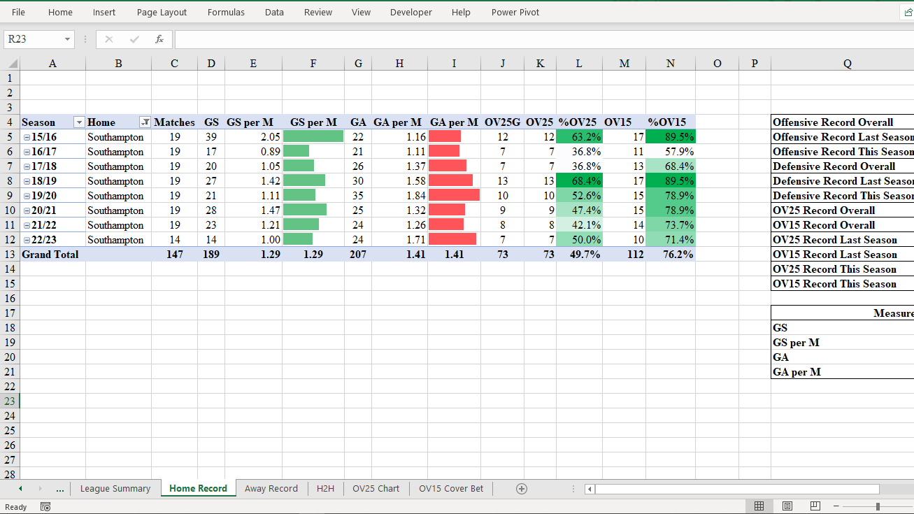 GitHub - Solo254Analyst/Excel-Project-OV2.5-Probability-Calculator