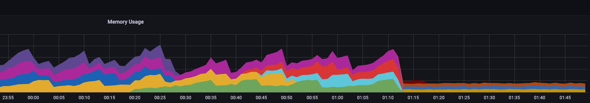 Server Memory leaks, high CPU usage - appConfig · Issue #20056 · nuxt/nuxt · GitHub