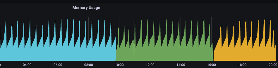 Server Memory Leaks When Using Fetch In Serverroutes · Issue 20683