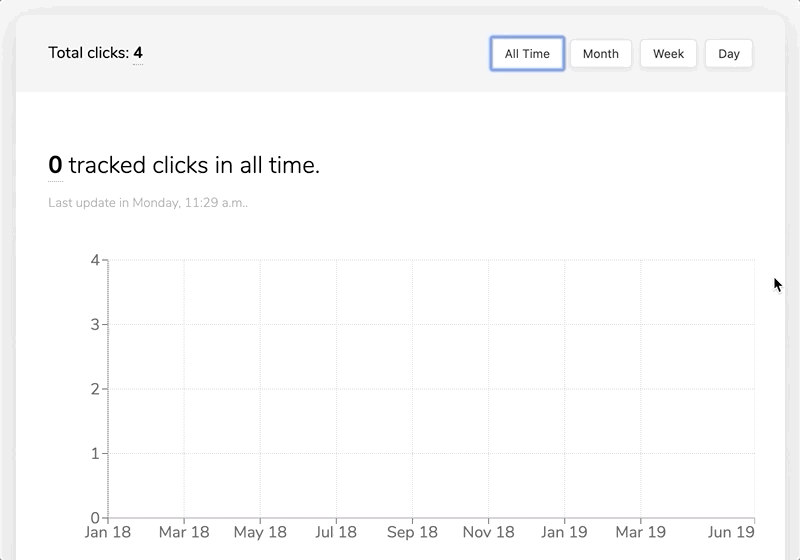 Stats Not Working For Custom Domains · Issue 200 · Thedevs Networkkutt · Github