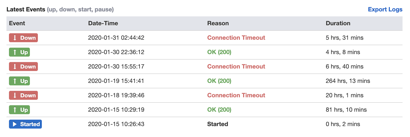 Gateway time-out (504) for short URLs · Issue #109 · thedevs-network/kutt · GitHub