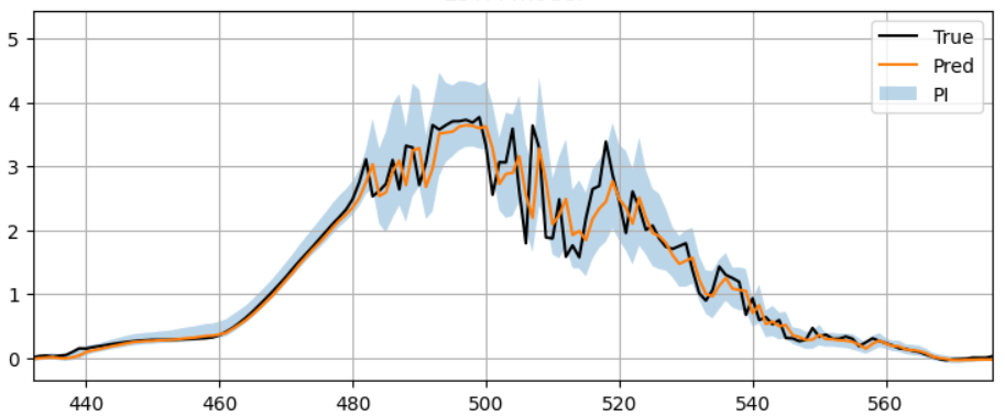 About the outcome of the prediction · Issue #4 · FilippoMB/Ensemble-Conformalized-Quantile ...