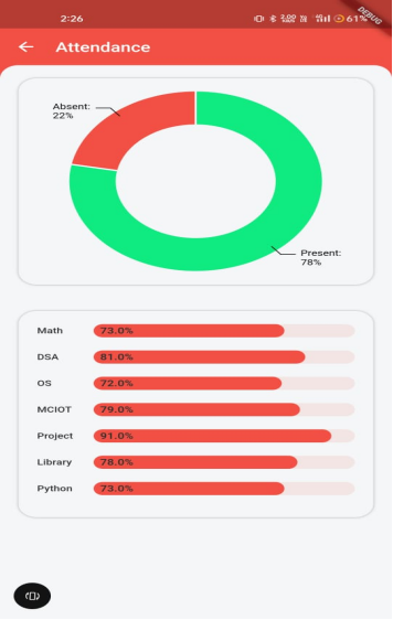GitHub - Faiz-fs/attendance-management-system: An IoT enabled Mobile application to manage ...