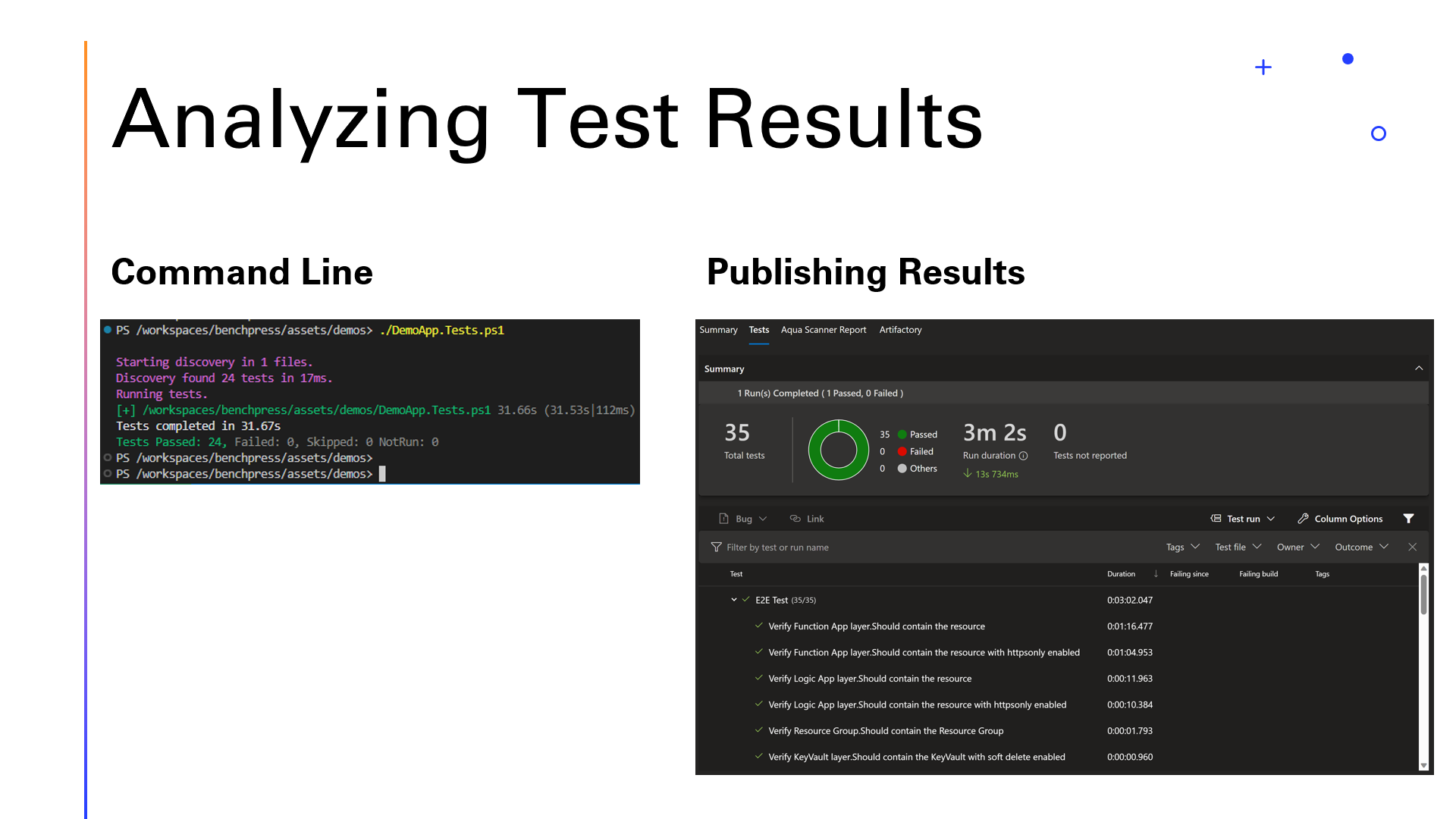 GitHub - polatengin/devops-global-summit-2023: DevOps Global Summit 2023 by Geekle