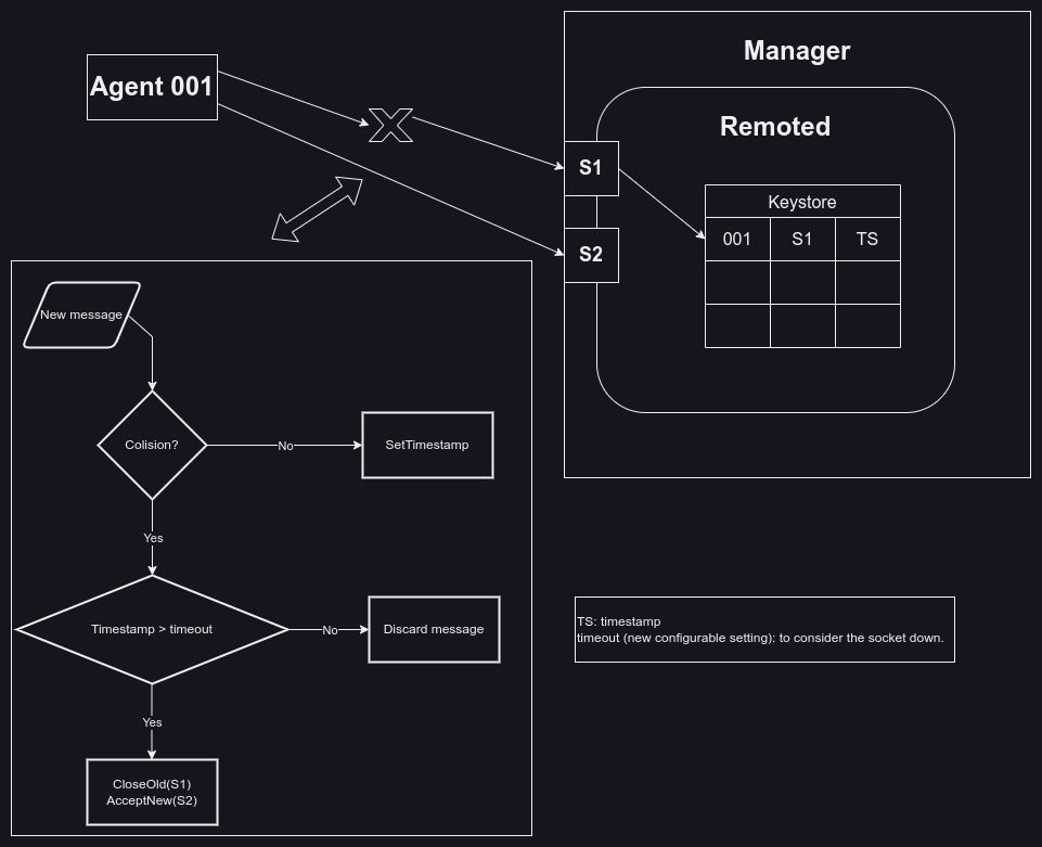 Windows agents cannot connect after restarting Windows · Issue #17706 · wazuh/wazuh · GitHub