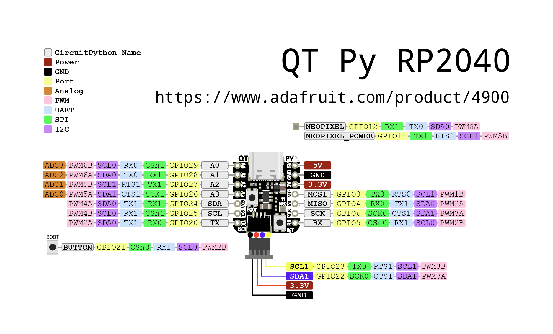 Serial1 on QT Py RP2040 not working · Issue #504 · earlephilhower/arduino-pico · GitHub
