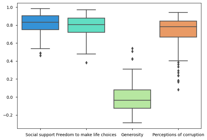 GitHub - HOSHANGI/World-Happiness-Report-Analysis