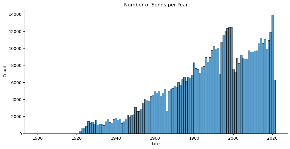 GitHub - HOSHANGI/OTT-Analysis-on-Spotify-Dataset