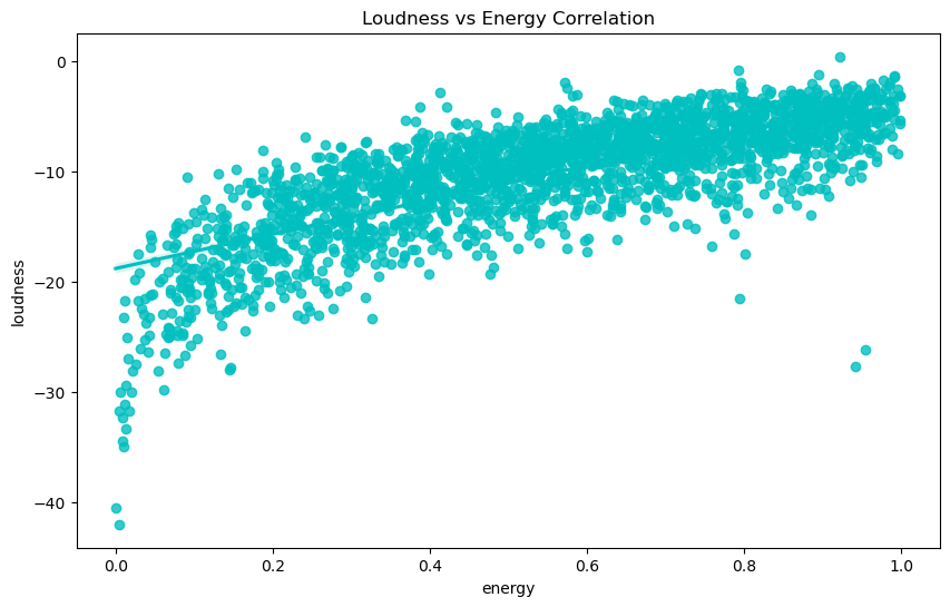GitHub - HOSHANGI/OTT-Analysis-on-Spotify-Dataset