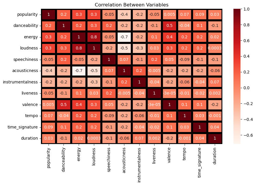 GitHub - HOSHANGI/OTT-Analysis-on-Spotify-Dataset