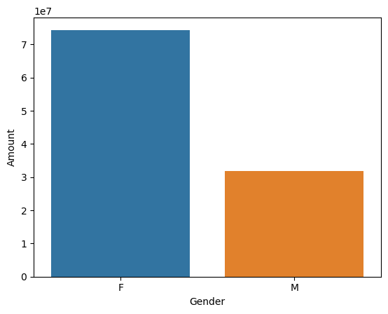 GitHub - HOSHANGI/DIWALI_SALES_ANALYSIS_INSIGHTS