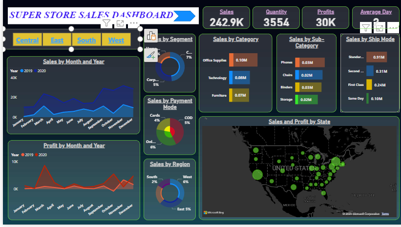 GitHub - HOSHANGI/POWER-BI-Dashboard-in-SuperStoreSales