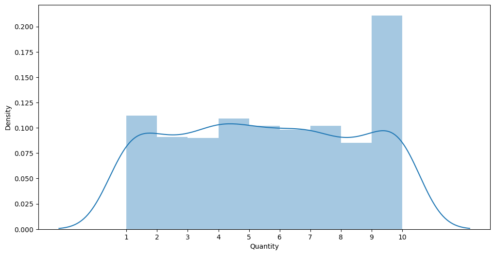 GitHub - HOSHANGI/Data-Analysis-on-Super-Market-Sales-Rating-with-Python