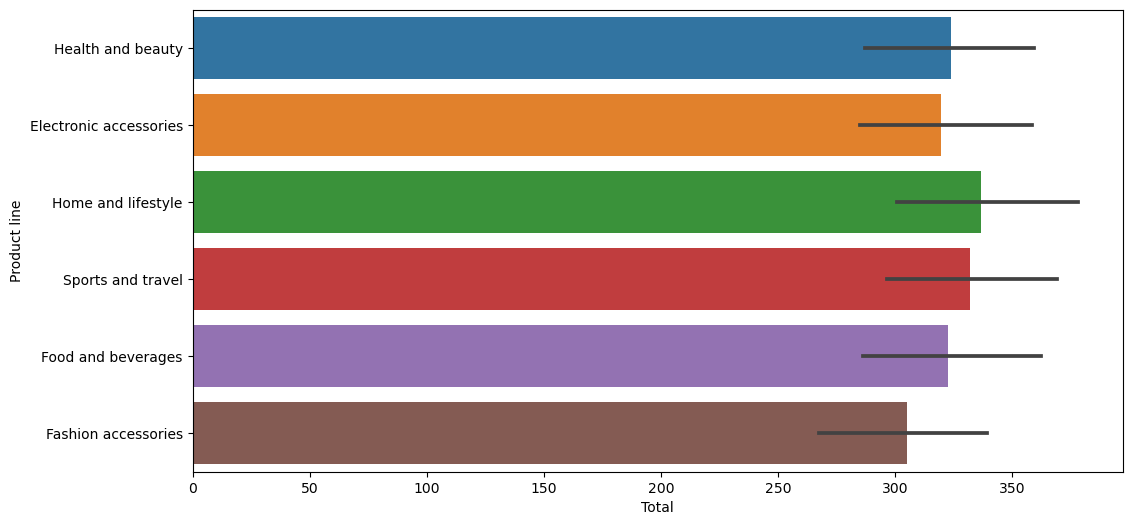 GitHub - HOSHANGI/Data-Analysis-on-Super-Market-Sales-Rating-with-Python