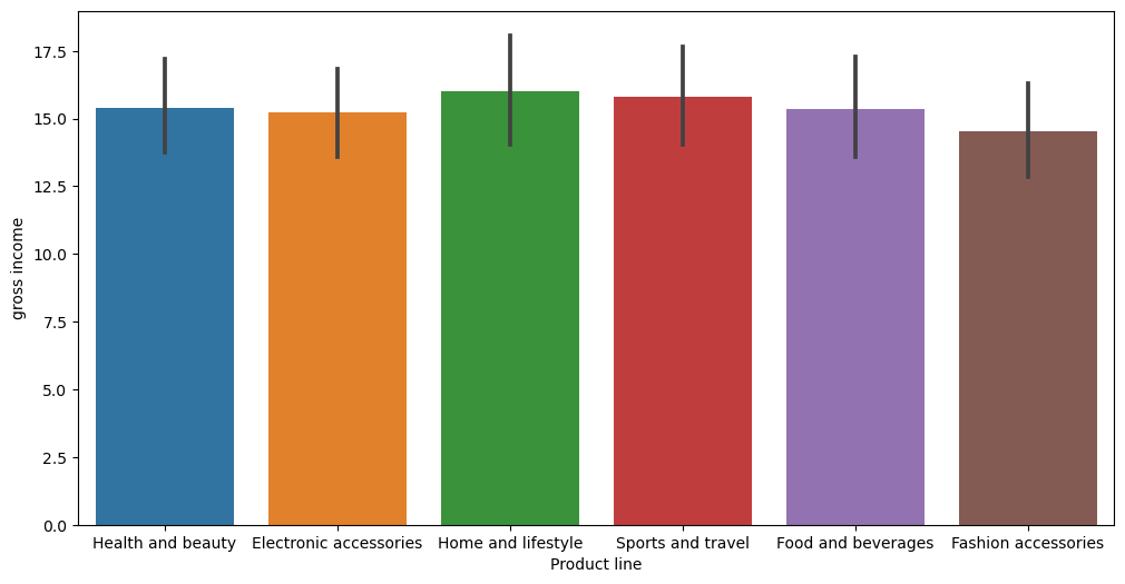 GitHub - HOSHANGI/Data-Analysis-on-Super-Market-Sales-Rating-with-Python