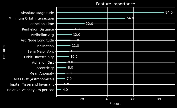 GitHub - HOSHANGI/Data-Analysis-on-NASA-Asteroid-classification-XGBooster-Claasifier-