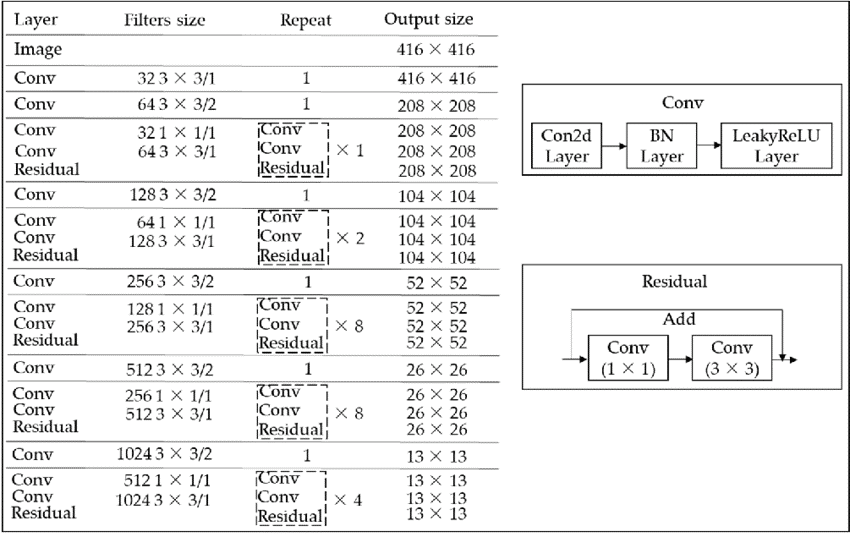 Github Ahmed Ezzat20object Detection Yolo V3 7449