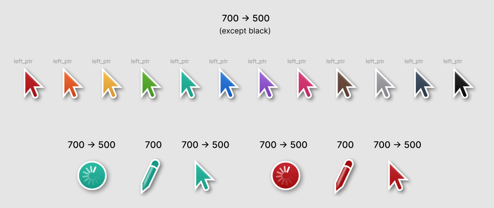 Make more use of color in cursors · Issue #1065 · elementary/icons · GitHub