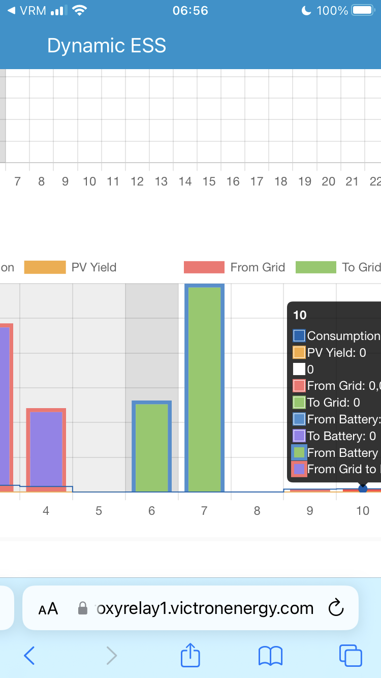 Why doesn’t Victron obey nodered schedule · Issue #43 · victronenergy/dynamic-ess · GitHub