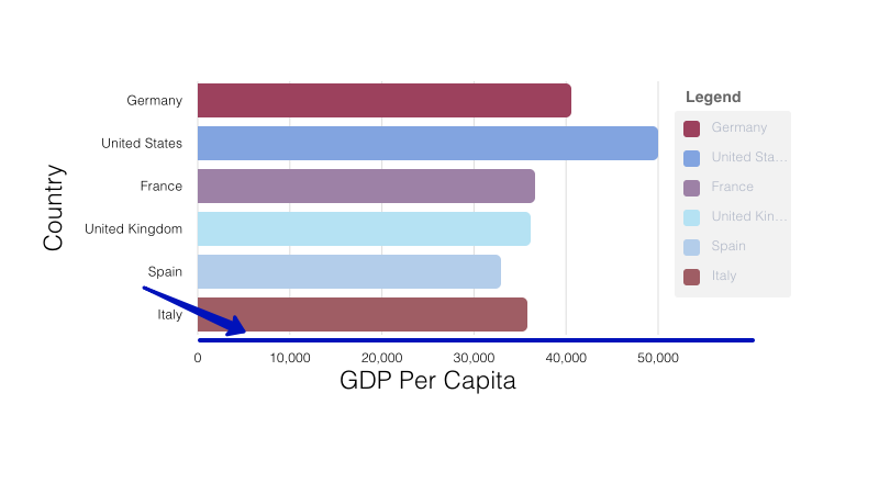 Horizontal bar - no x axis grid · Issue #1474 · swimlane/ngx-charts ...