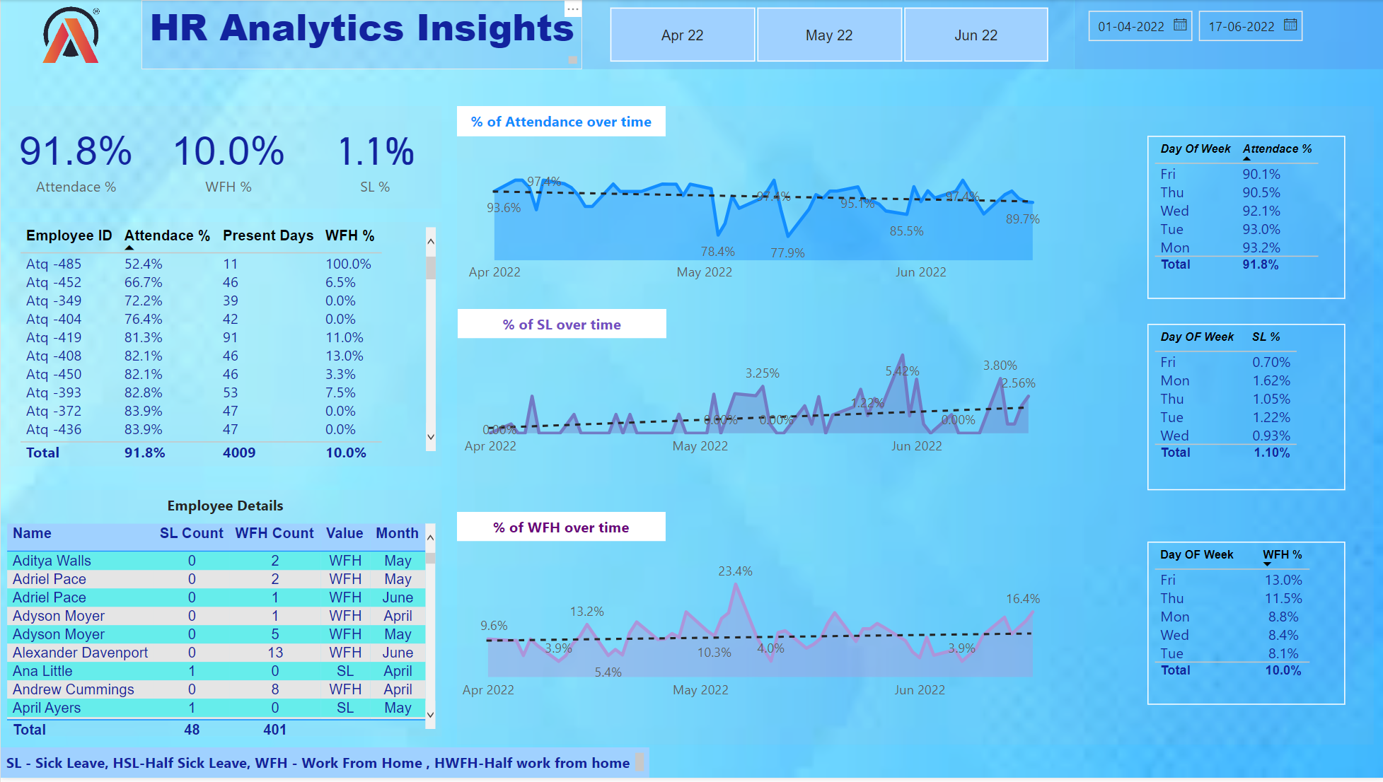 GitHub - Deepika1120/Hr-Analytics-Project